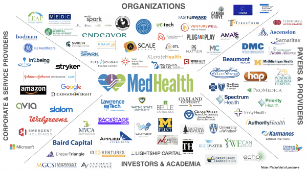 About - MedHealth